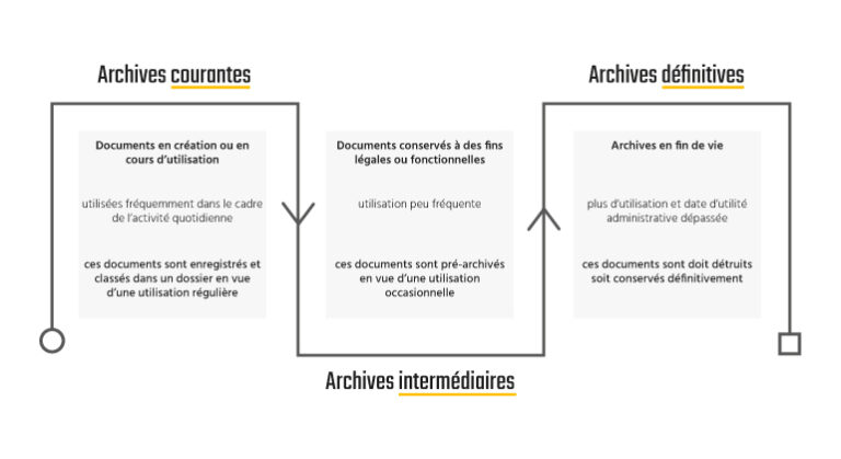 La gestion des archives : pourquoi c'est important
